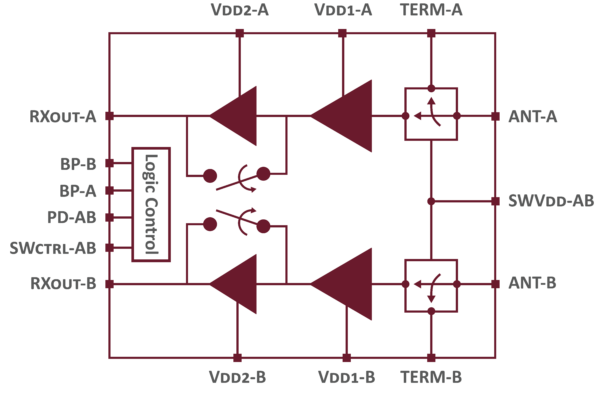 Receiver Front-End Modules - iCana